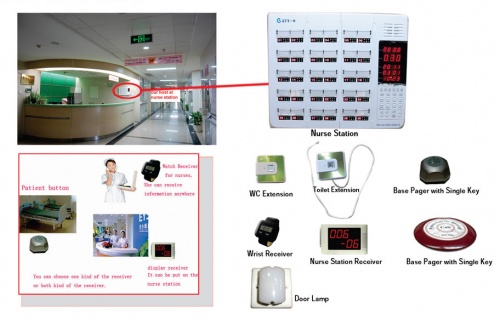 Nurse Call System (Hospital) | HP Engineering Group Co., Ltd